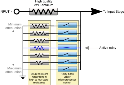 Mostly Audio - Review